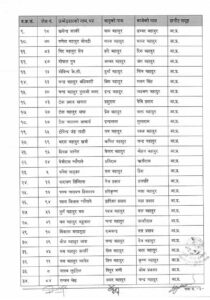 Nepal Army Written Exam Result: Padik Billadar Officer Cadet
