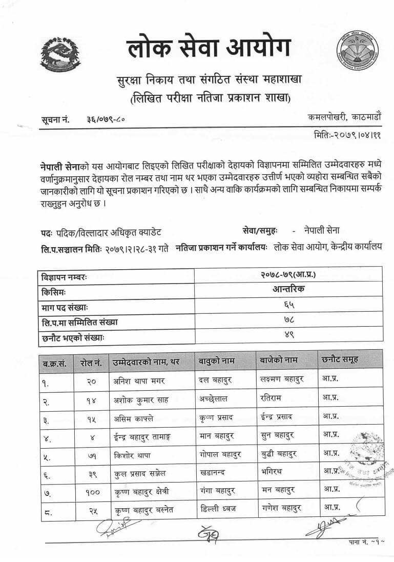 Nepal Army Written Exam Result: Padik Billadar Officer Cadet