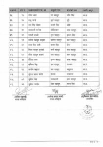 Nepal Army Written Exam Result: Padik Billadar Officer Cadet